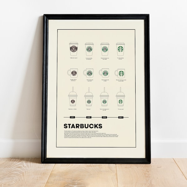 Starbucks Decor - Etsy