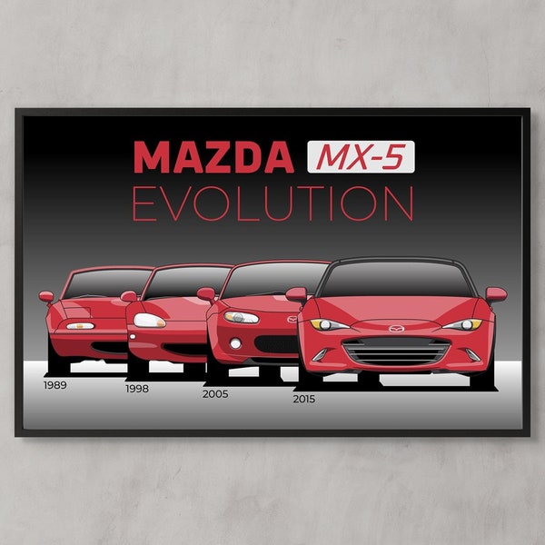 Vintage Miata Poster - Etsy