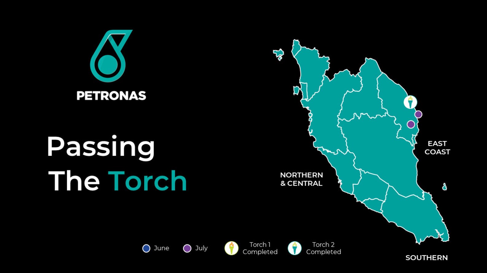 Powerpoint Presentation PETRONAS Moprh Transition - Etsy