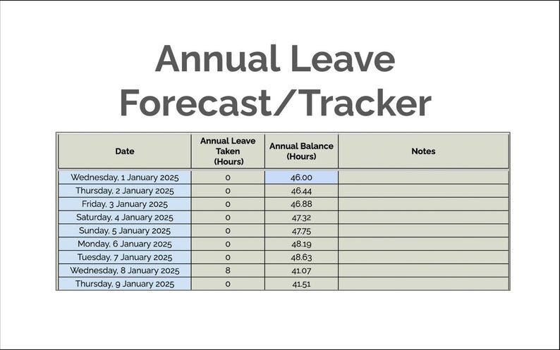 Annual Leave Balance Forecast/tracker - Etsy