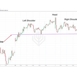 Ultimate Chart Patterns Book: Comprehensive Guide With Examples for ...