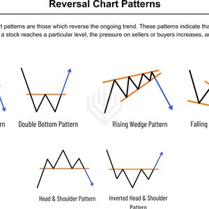 Ultimate Chart Patterns Book: Comprehensive Guide With Examples for Beginner & Pro Traders ...
