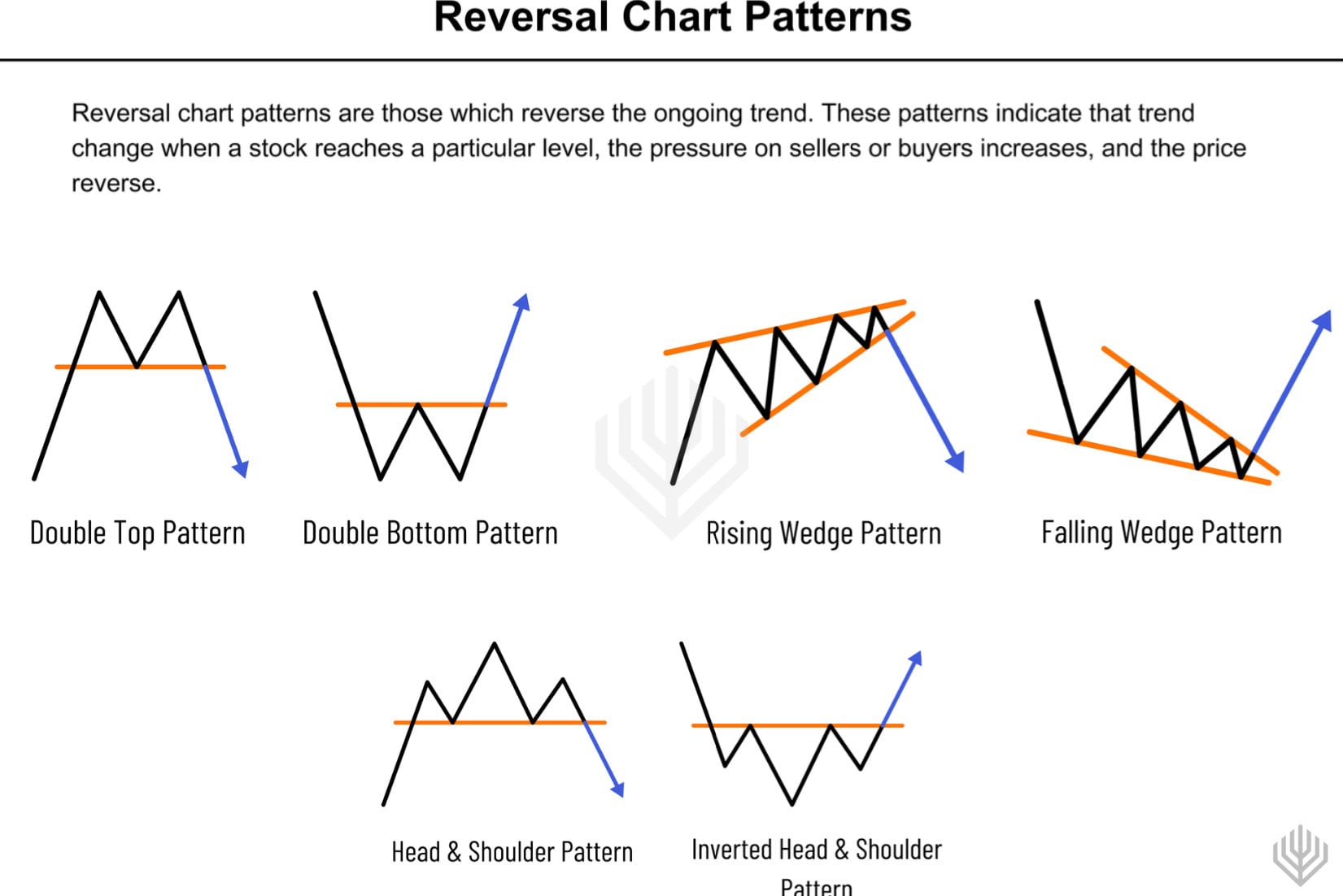 Ultimate Chart Patterns Book: Comprehensive Guide With Examples for ...