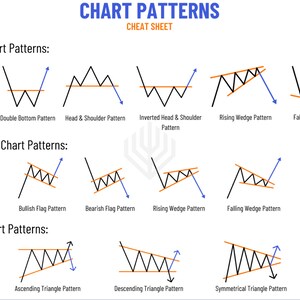 Ultimate Chart Patterns Book: Comprehensive Guide With Examples for ...