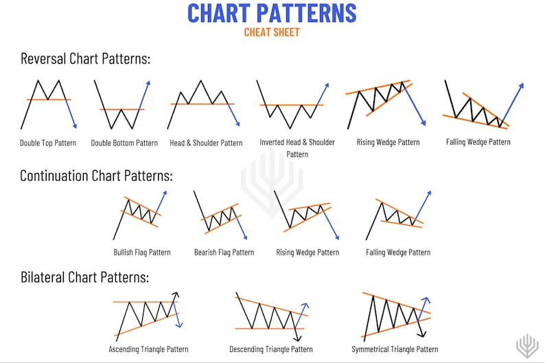 Ultimate Chart Patterns Book: Comprehensive Guide With Examples for ...