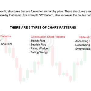 Ultimate Chart Patterns Book: Comprehensive Guide With Examples for Beginner & Pro Traders ...