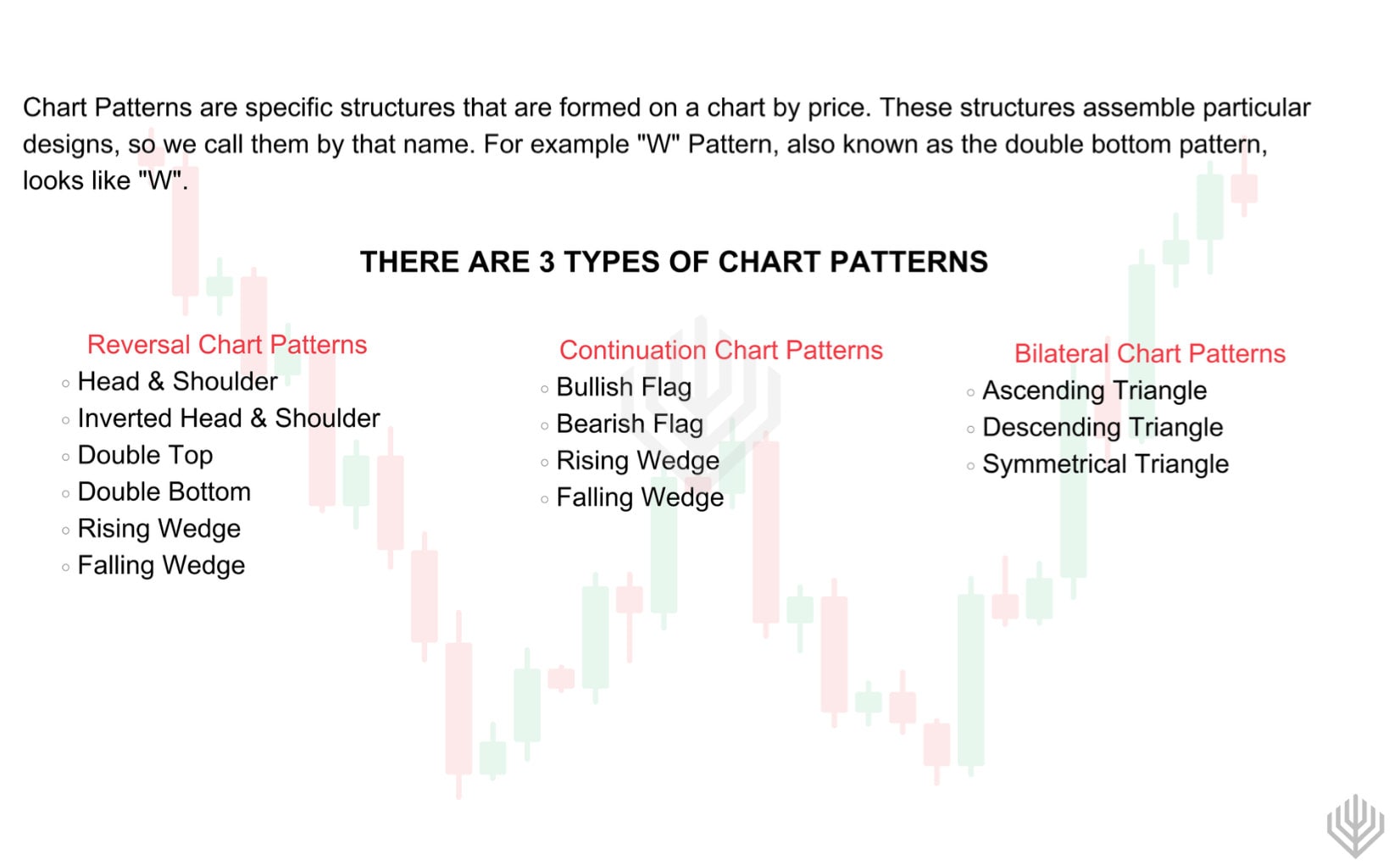 Ultimate Chart Patterns Book: Comprehensive Guide With Examples for ...