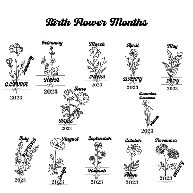 Birth Month Mug Personalized Custom Birth Month Flower Mug Mothers Day