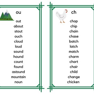 Montessori Phonogram Cards/16 Phonogram Cards/key Phonograms - Etsy