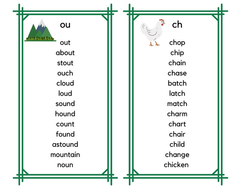 Montessori Phonogram Cards/16 Phonogram Cards/key Phonograms - Etsy