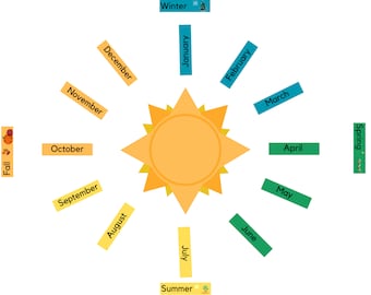 Montessori Birthday Walk Printable Montessori Celebration of Life ...