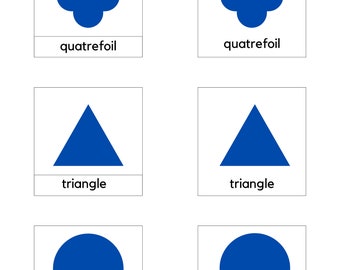 Parts of a Turkey Nomenclature 3-part Cards Montessori - Etsy