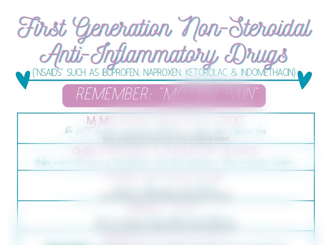 NCLEX | Nursing | Study Guide | Nsaids | Pain | Pharmacology | Digital ...