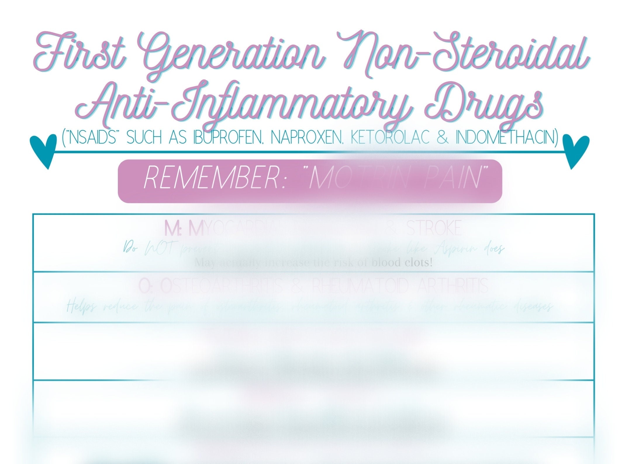 NCLEX | Nursing | Study Guide | Nsaids | Pain | Pharmacology | Digital ...