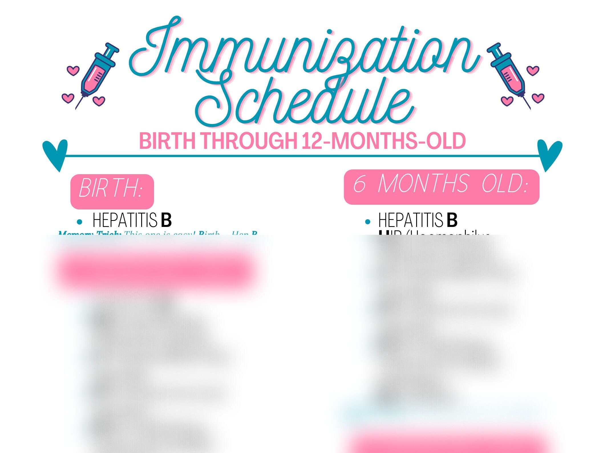 NCLEX | Nursing | Study Guide | Immunization Vaccine Schedule | Digital ...