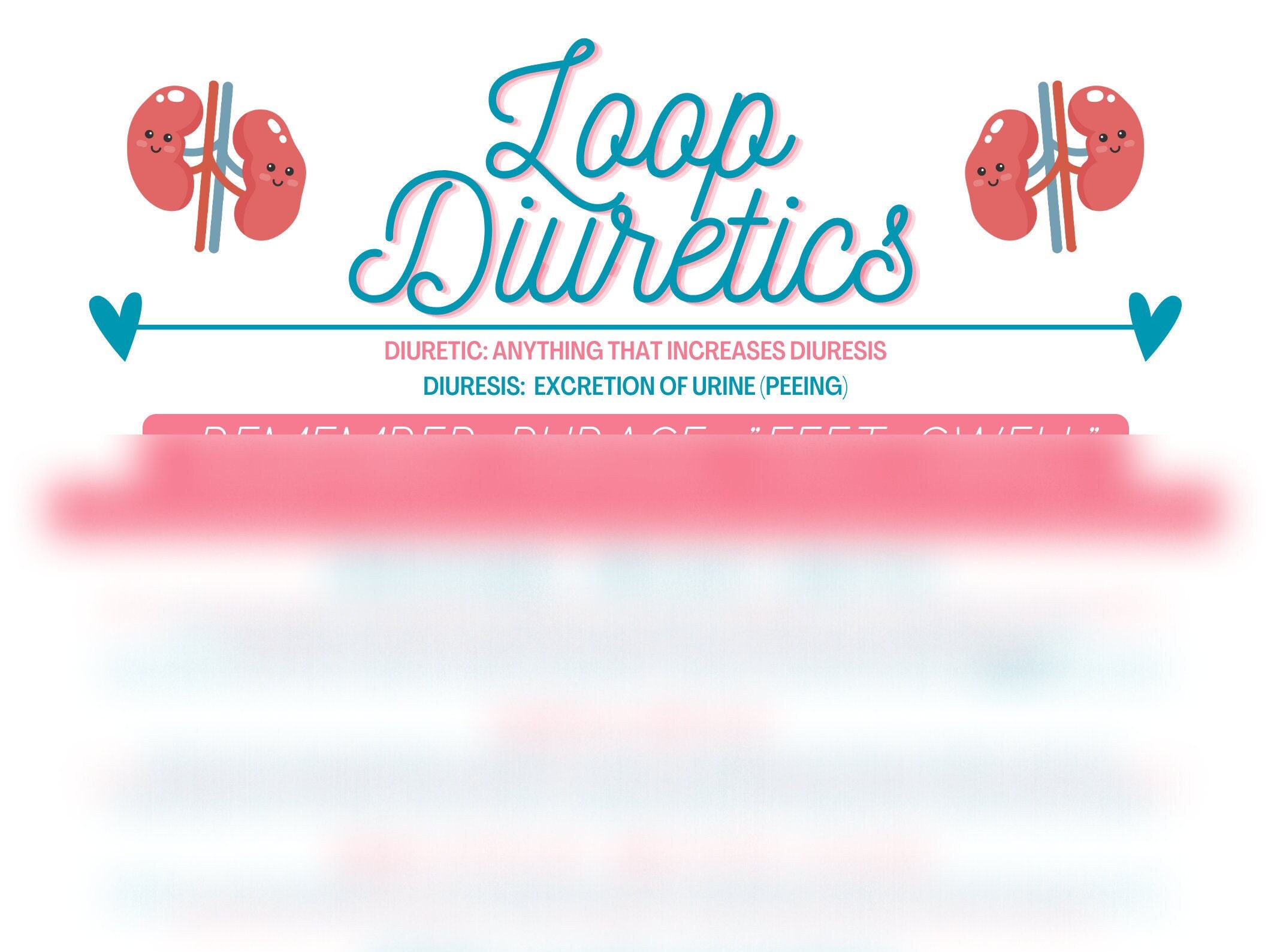 NCLEX | Nursing | Study Guide | Diuretic | Renal | Digital Instant ...