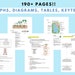 IB Biology SL/HL Study Notes - Etsy