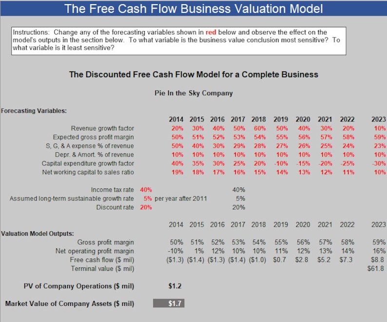 Free Cash Flow Business Valuation Model Excel Template - Etsy
