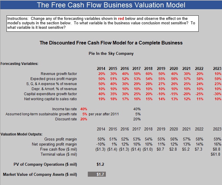 Free Cash Flow Business Valuation Model Excel Template - Etsy