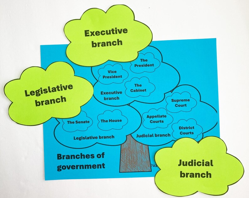 3 Branches of Government Activity Constitution Day Activity Craft ...