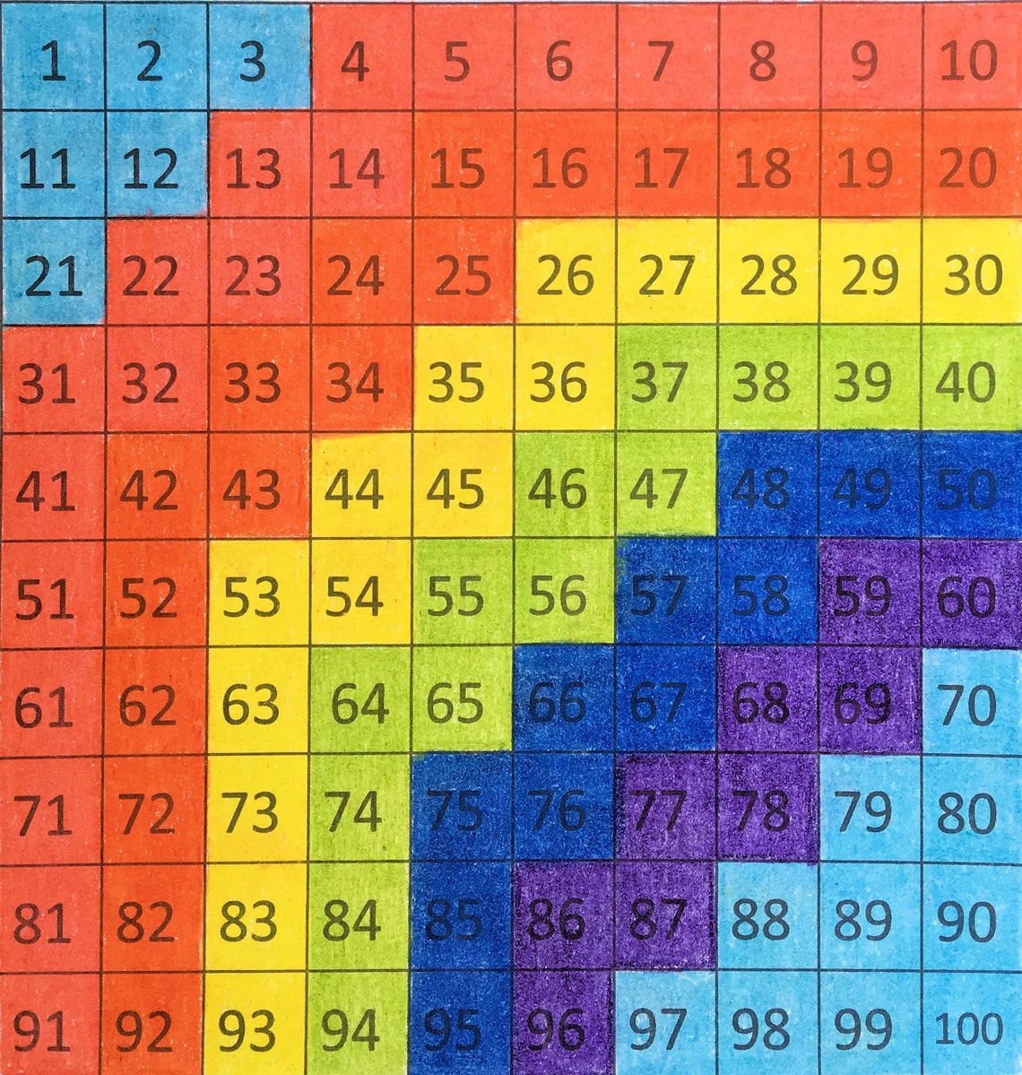 Spring 100s Chart | Hundreds Charts | 100 Chart Mystery Pictures ...