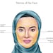 Facial Anatomy Bundle | Botox & Filler Injector | Anatomy | Esthetician ...