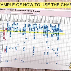 PMDD Monthly Symptom & Cycle Tracker - Printable Digital Download - Etsy