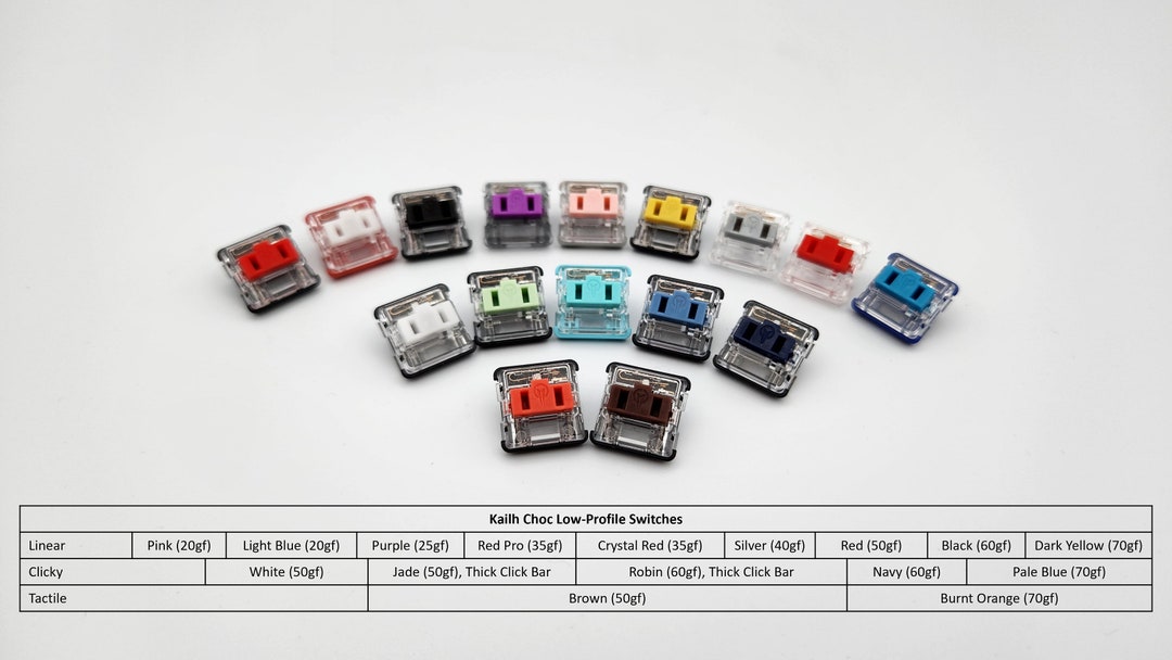 Kailh Choc V1 Sample Pack! Try All 16 Switches! - Etsy
