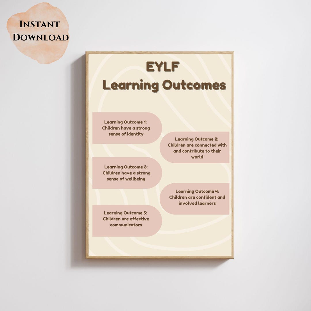 Learning Outcomes, Classroom Posters, Canva, Canva Template, Digital ...