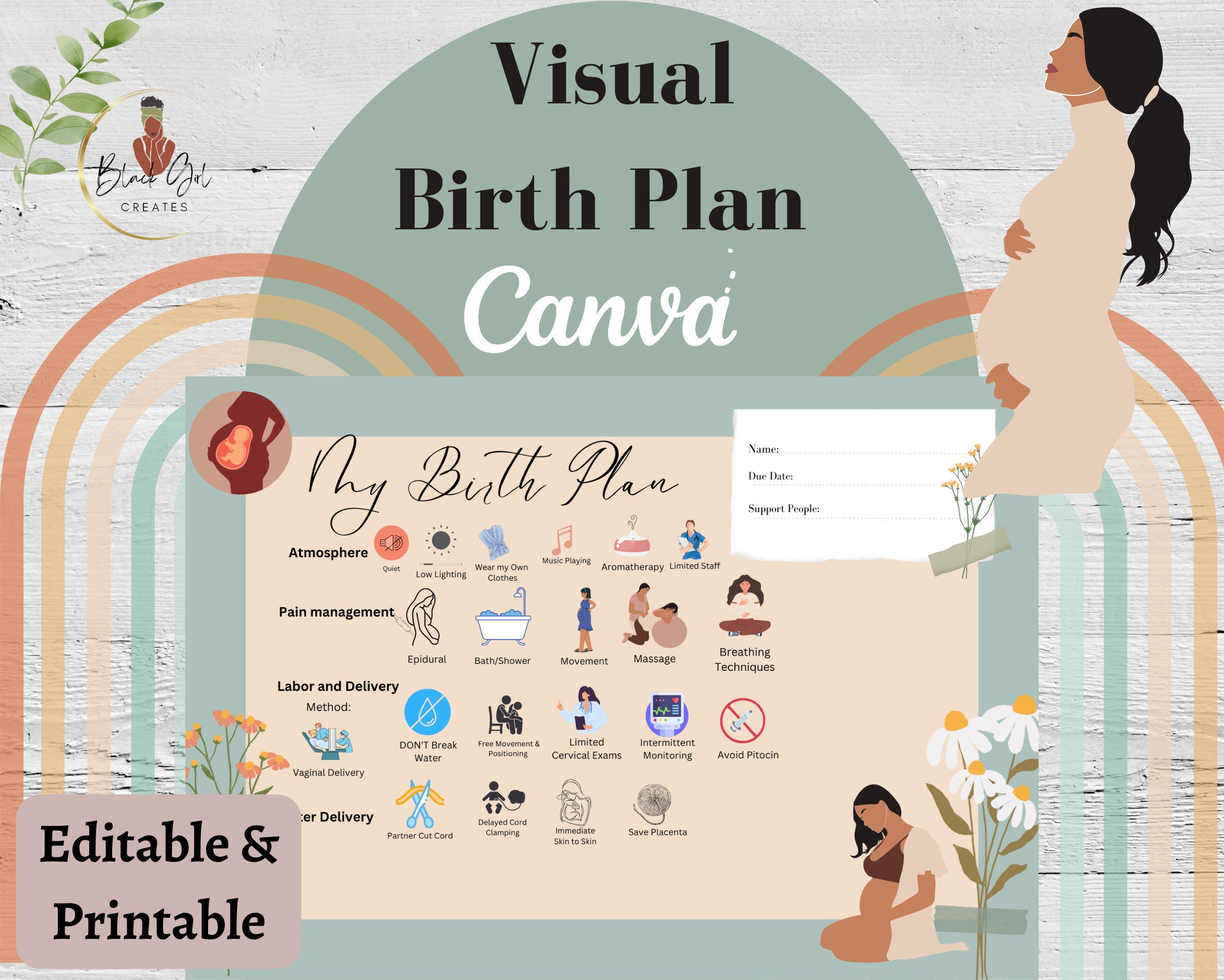 Visual Birth Plan Digital Birth Plan Template, Printable Birth Plan ...