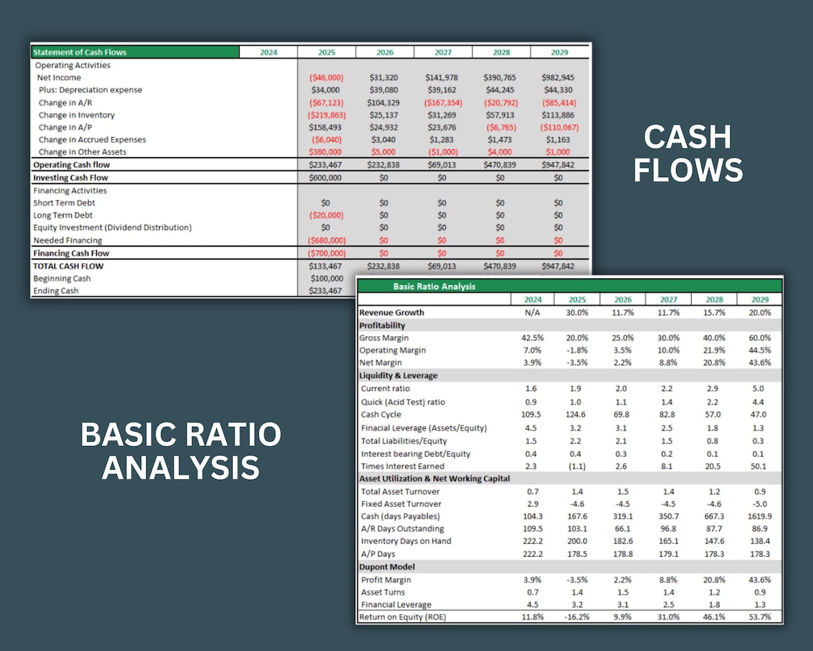Financial Forecasting Model Excel Template | Investment Forecast Tool ...