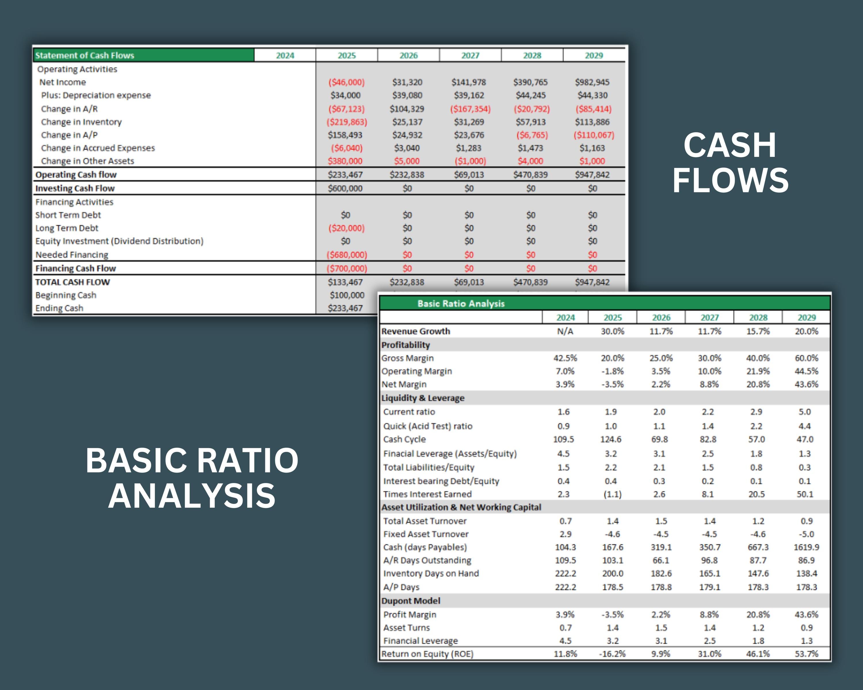 Financial Forecasting Model Excel Template | Investment Forecast Tool ...