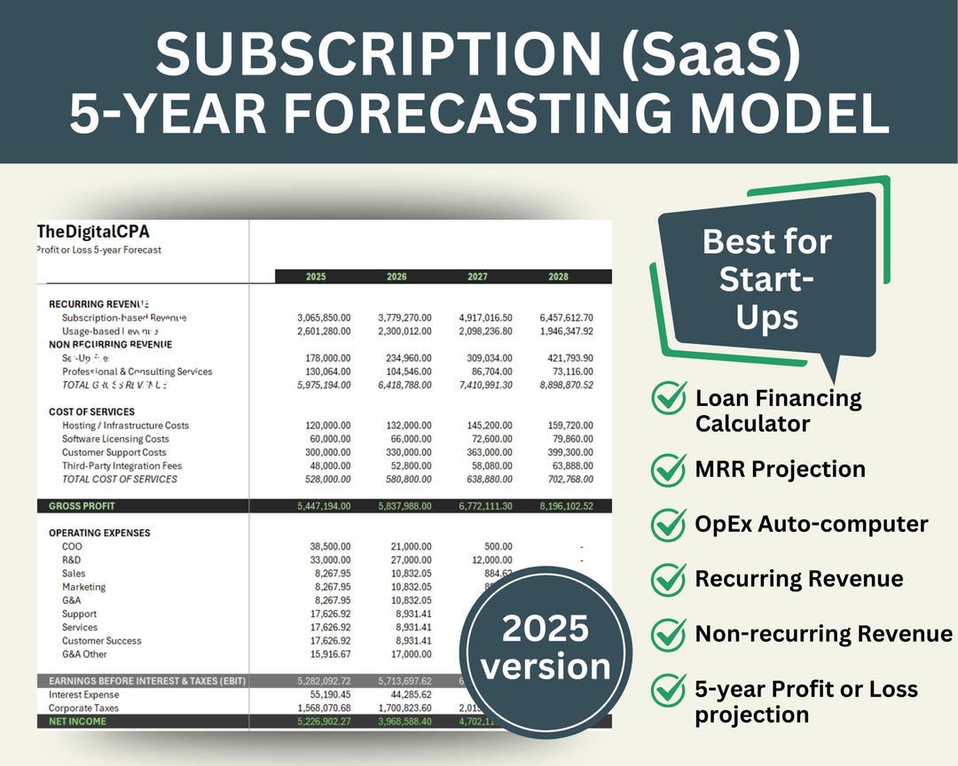 Saas Subscription Financial Model Forecast With MRR and Usage-based ...