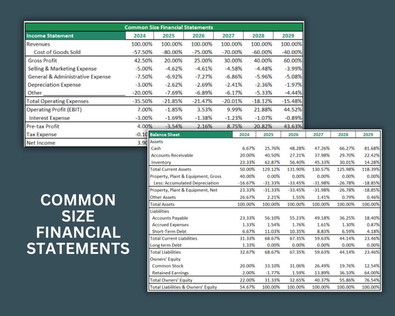 Financial Forecasting Model Excel Template | Investment Forecast Tool ...