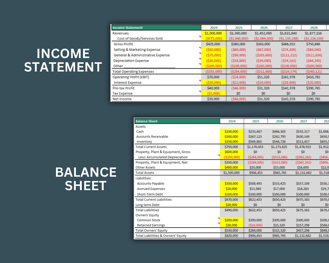 Financial Forecasting Model Excel Template | Investment Forecast Tool ...