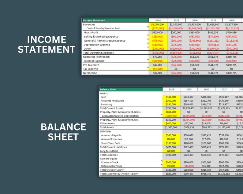 Financial Forecasting Model Excel Template | Investment Forecast Tool ...