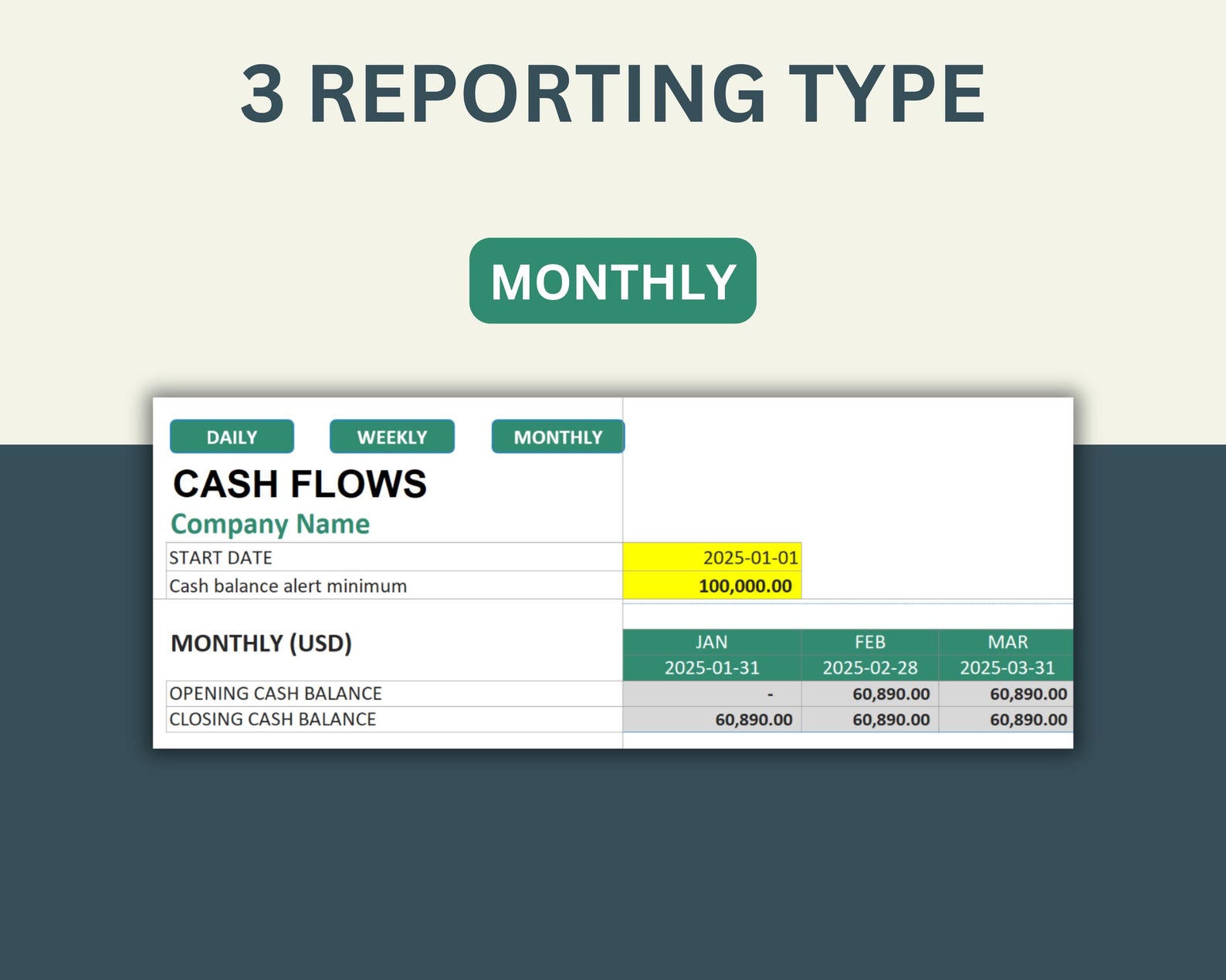 Multi-currency Cash Flow Forecast Financial Model | Daily Weekly ...