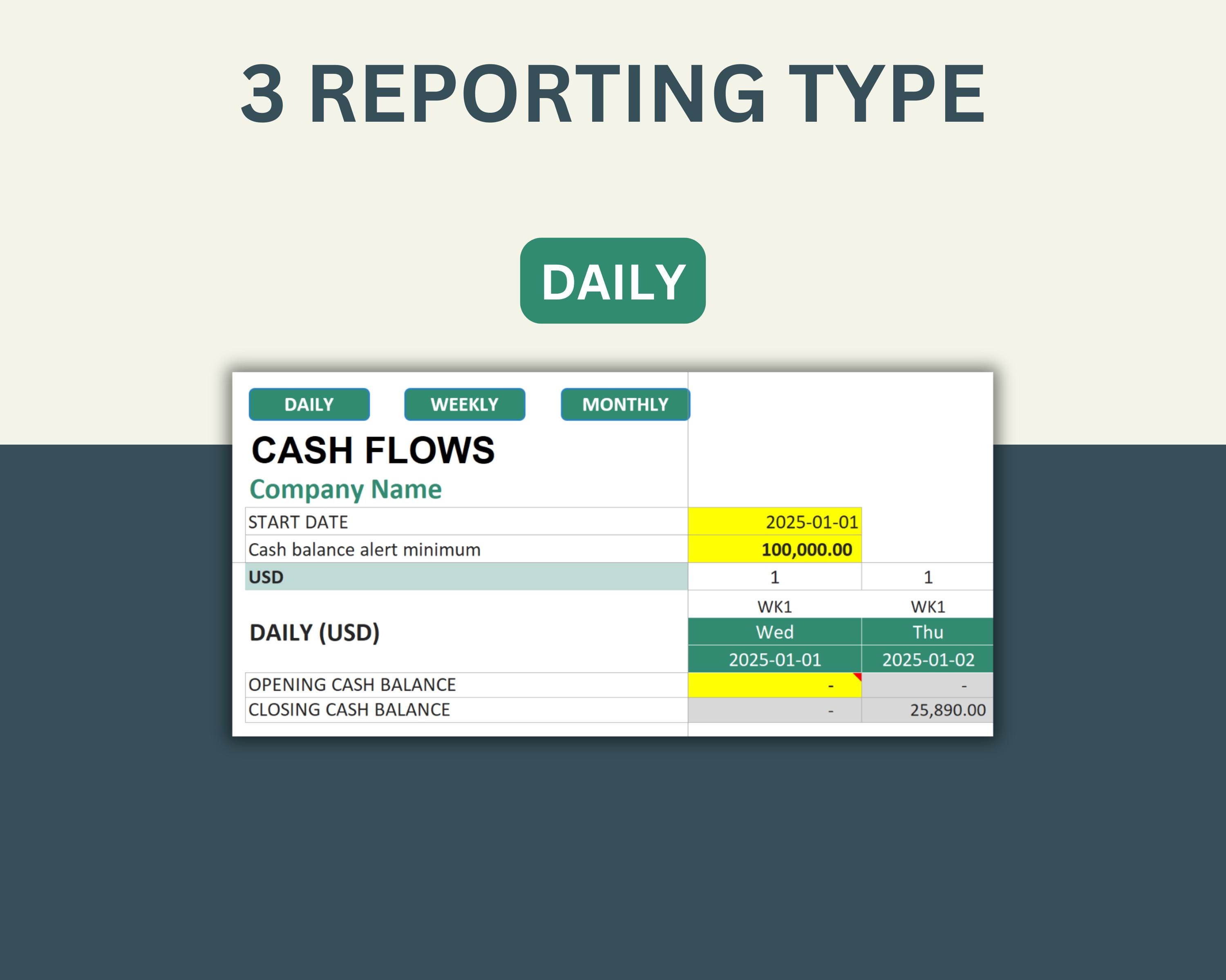 Multi-currency Cash Flow Forecast Financial Model | Daily Weekly ...