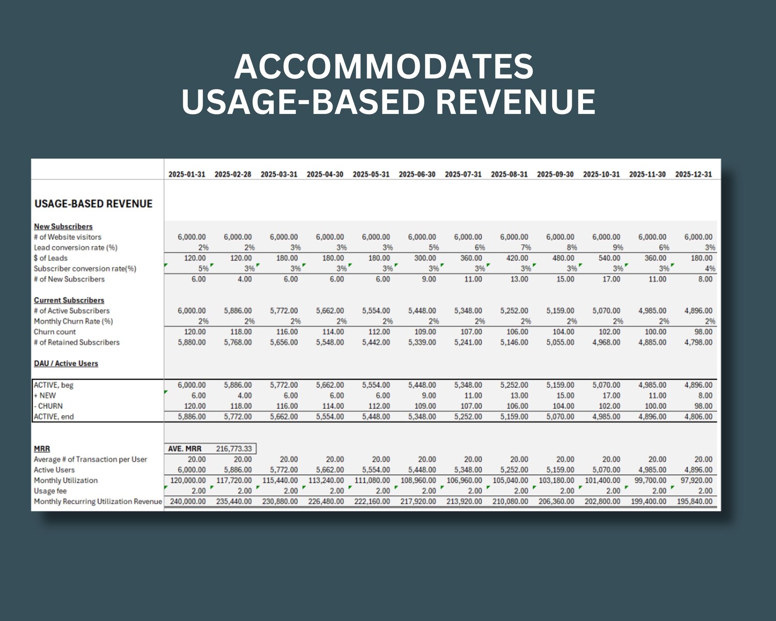 Saas Subscription Financial Model Forecast With MRR and Usage-based ...