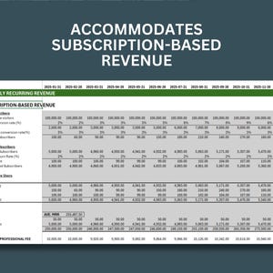 Saas Subscription Financial Model Forecast With MRR and Usage-based ...