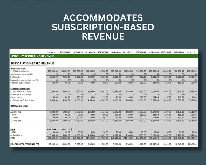 Saas Subscription Financial Model Forecast With MRR and Usage-based ...