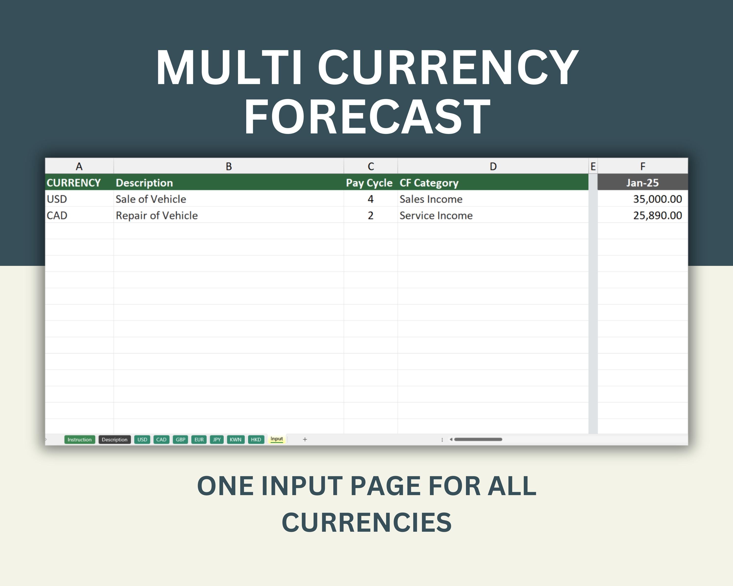 Multi-currency Cash Flow Forecast Financial Model | Daily Weekly Monthly Forecast View ...