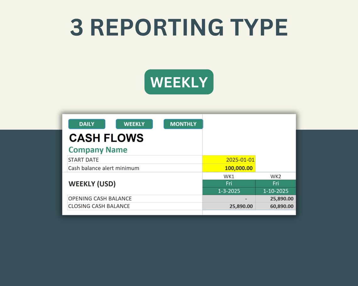 Multi-currency Cash Flow Forecast Financial Model | Daily Weekly ...