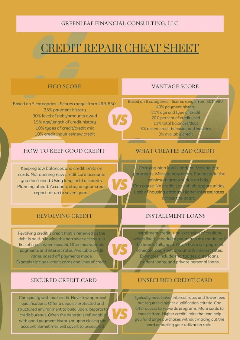 Credit Repair Guide: Improve Your Credit Score (cheat Sheet) - Etsy