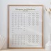 Hiragana and Katakana Poster for Japanese Learning, Japanese Wall Art ...