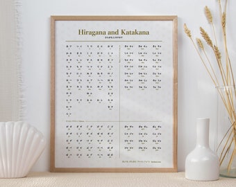 Hiragana and Katakana Poster for Japanese Learning Japanese - Etsy