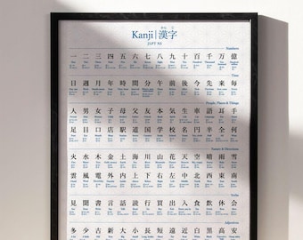 JLPT N5 Kanji Printable Poster Wall Chart - Kanji Practice for Beginners, 112 Characters With ...
