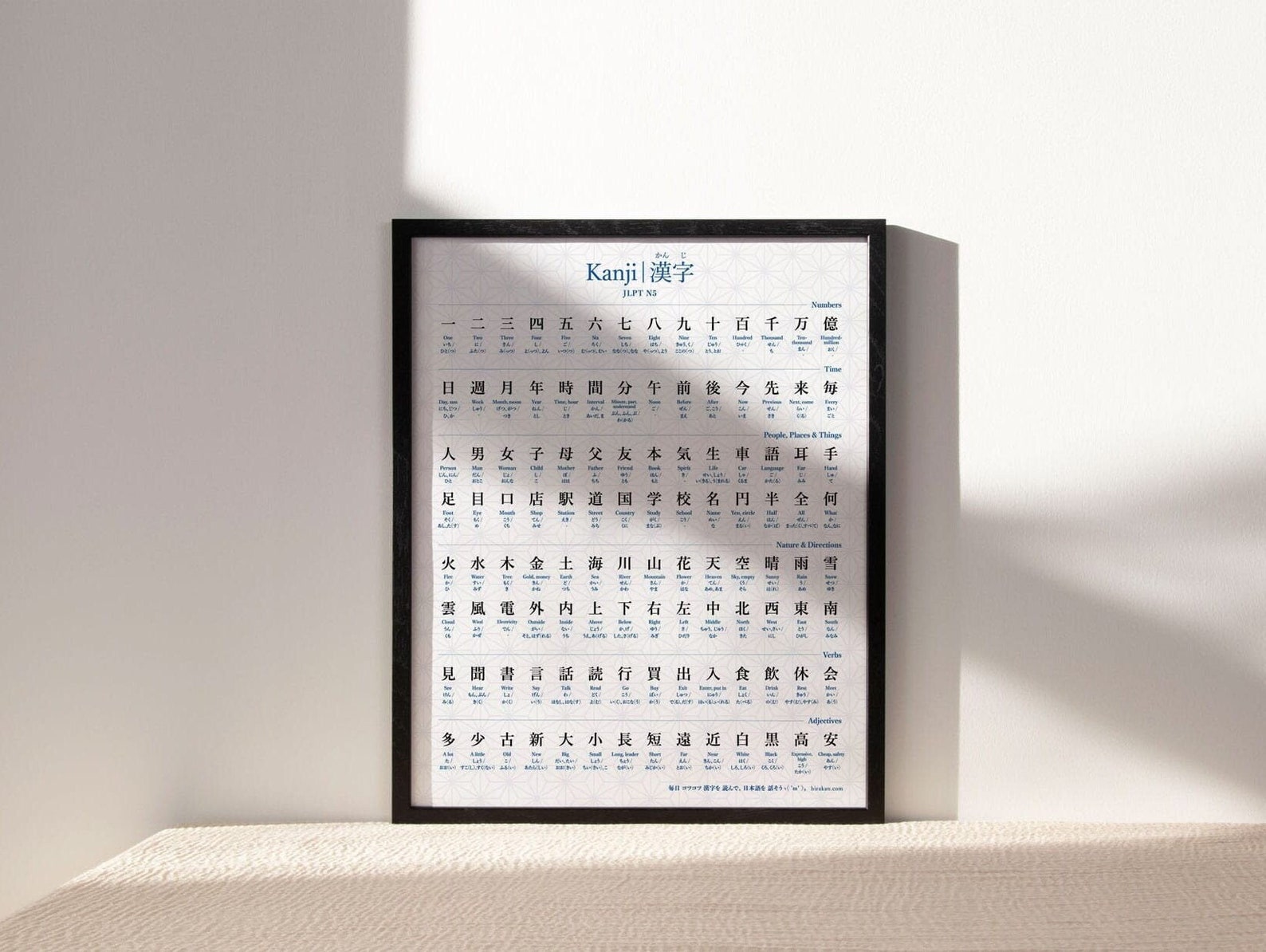 JLPT N5 Kanji Poster Wall Chart Kanji Practice for Beginners, 112 ...