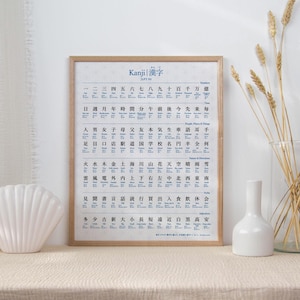 JLPT N5 Kanji Printable Poster Wall Chart - Kanji Practice for ...