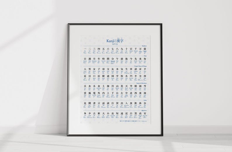 JLPT N5 Kanji Poster Wall Chart - Kanji Practice for Beginners, 112 ...